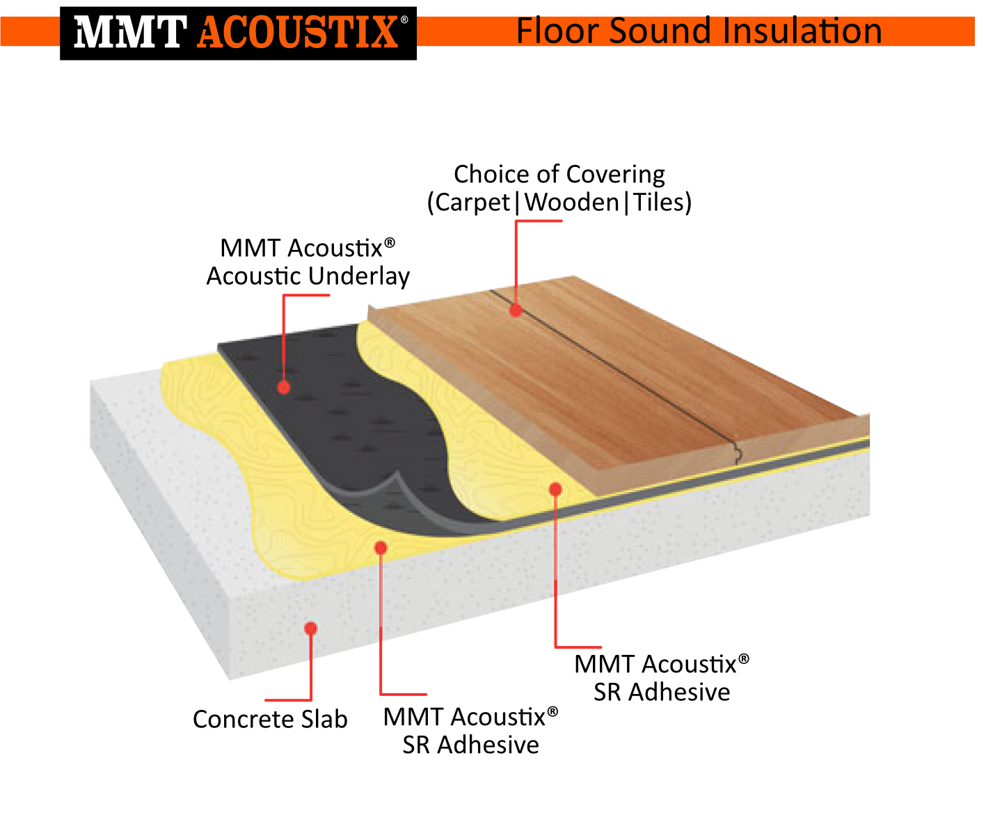 Acoustic treatment Multiplex Bhubaneshwar| Soundproofing treatment ...